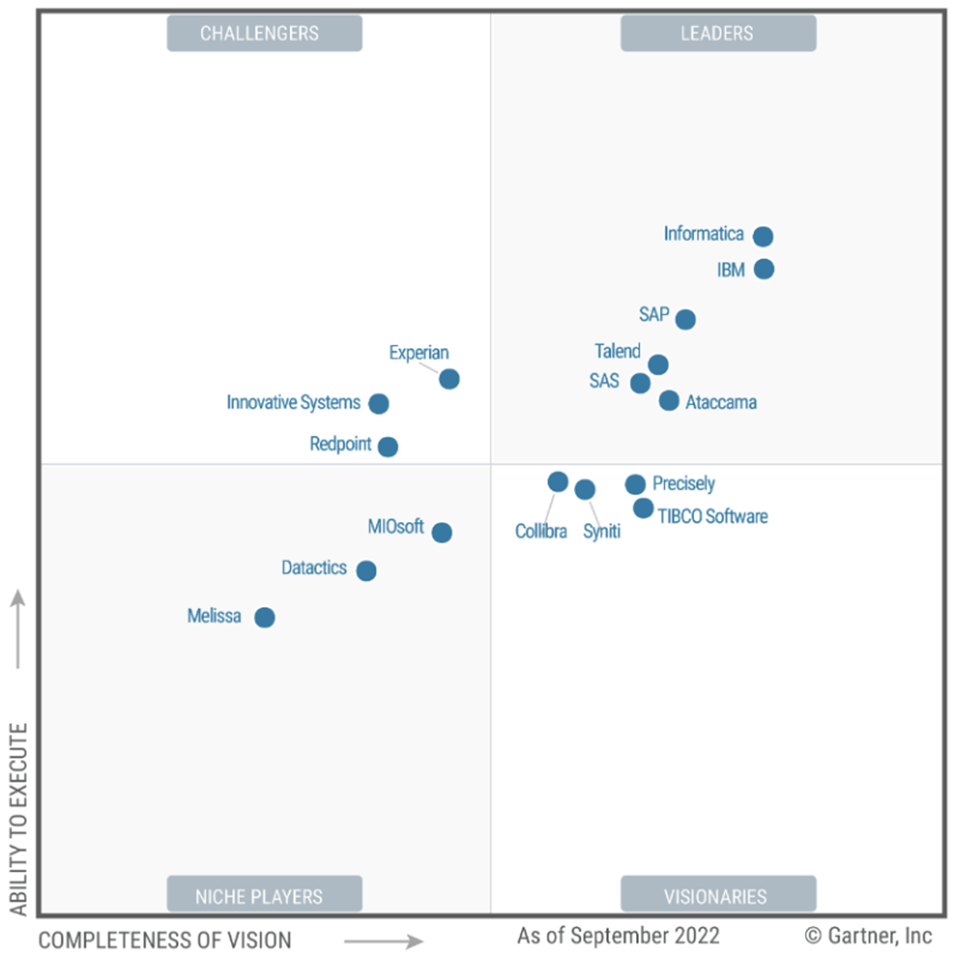 Comment choisir son outil data management ? | Périclès Group