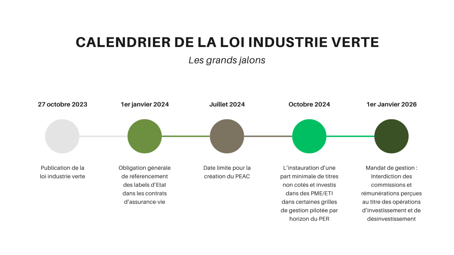 Loi industrie verte : quels impacts sur les assureurs ? | Périclès Group